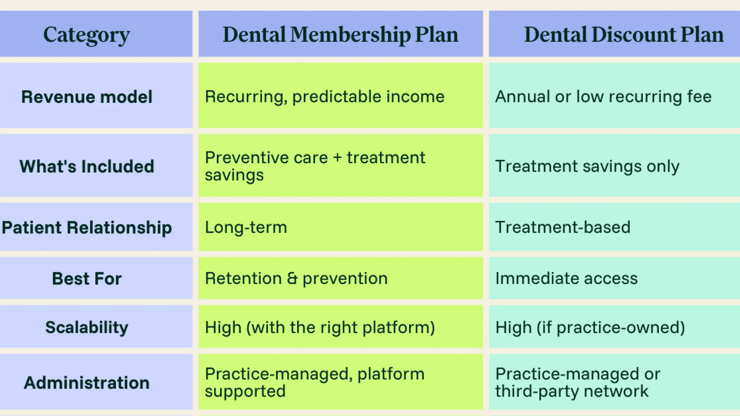 A Comprehensive Guide About Dental Membership Plans | Clerri